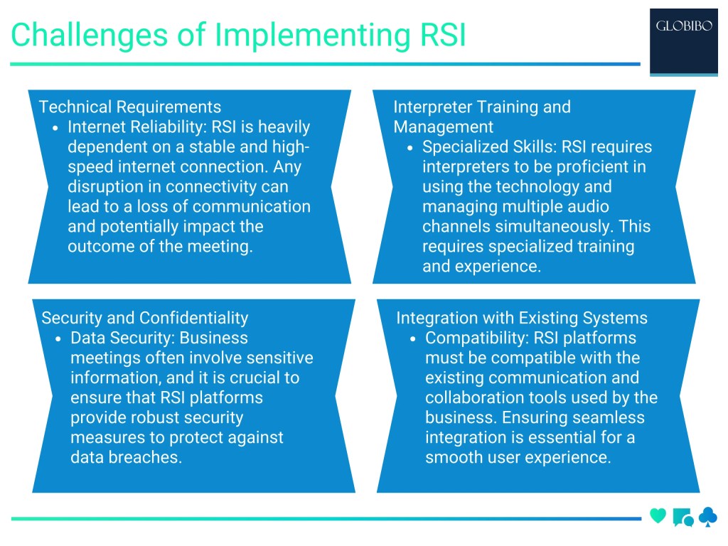 Remote Simultaneous Interpretation Solutions for Business Meetings