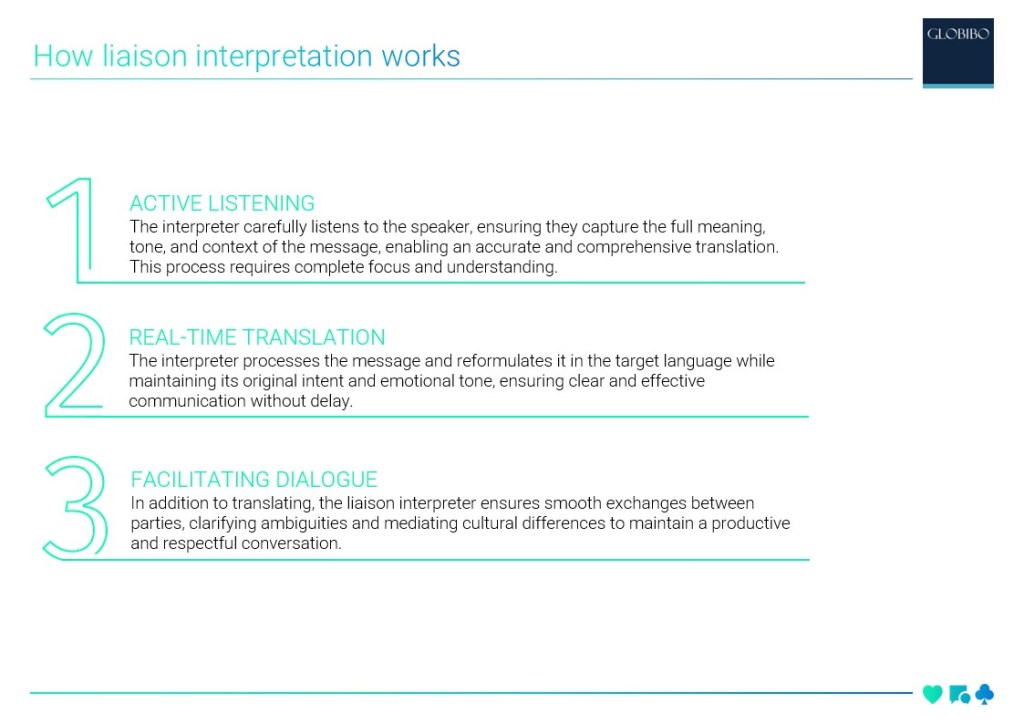 What is Liaison Interpretation - Globibo Conference Interpretation