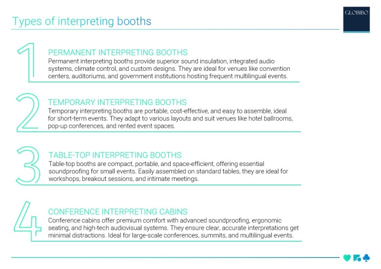 Right Interpreting Booth - Globibo Conference Interpretation